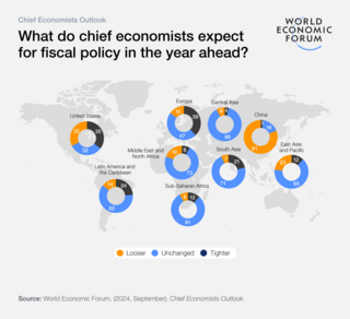 Chief Economists Outlook: September 2024 | World Economic Forum