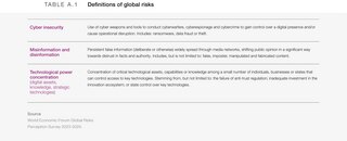 Appendix A: Definitions and Global Risks List - Global Risks Report ...