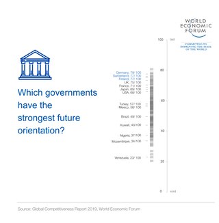 Infographics - Global Competitiveness Report 2019 | World Economic Forum
