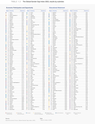 Benchmarking gender gaps, 2023 - Global Gender Gap Report 2023 | World ...