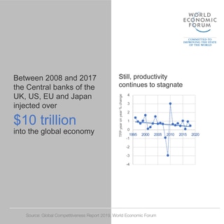 Infographics - Global Competitiveness Report 2019 | World Economic Forum