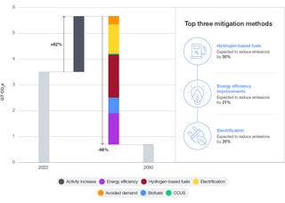 Net-Zero Industry Tracker 2024 | World Economic Forum