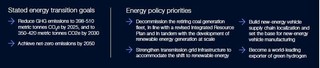 South Africa - Fostering Effective Energy Transition 2023 | World Economic Forum
