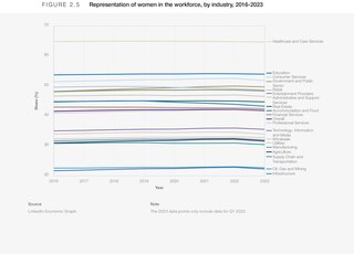 Gender gaps in the workforce - Global Gender Gap Report 2023 | World ...