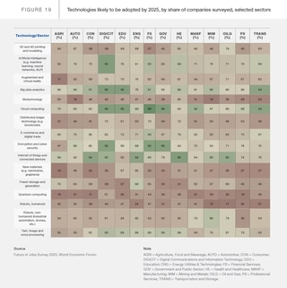 Chapter 2. Forecasts for Labour Market Evolution in 2020-2025 - The ...