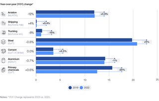 Net-Zero Industry Tracker 2024 | World Economic Forum