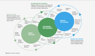 5. Building resilience to overcome new risks - Fostering Effective ...