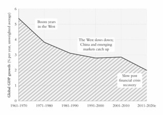 A brief history of GDP - Productivity Knowhow