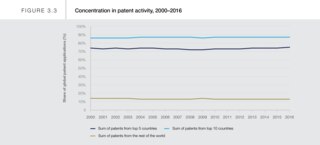Section 3: Markets - Global Competitiveness Report Special Edition 2020 ...