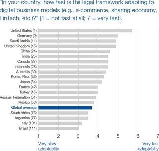 Chapter One: Global Findings - Global Competitiveness Report 2019 ...