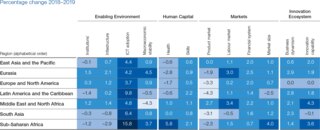 Chapter Two: Regional and Country Analysis - Global Competitiveness ...