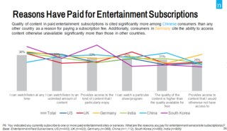 Understanding Value in Media: Perspectives from Consumers and Industry ...