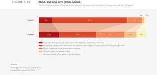 1. Global Risks 2023: Today’s Crisis - Global Risks Report 2023 | World ...