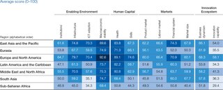Chapter Two: Regional and Country Analysis - Global Competitiveness ...