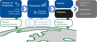 Global Competitiveness Report 2019 | World Economic Forum