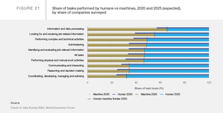 Chapter 2. Forecasts for Labour Market Evolution in 2020-2025 - The ...