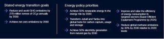 Saudi Arabia - Fostering Effective Energy Transition 2023 | World Economic Forum