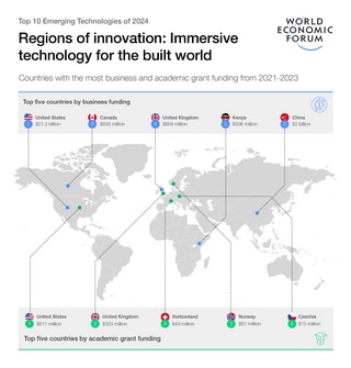 Top 10 Emerging Technologies of 2024 | World Economic Forum