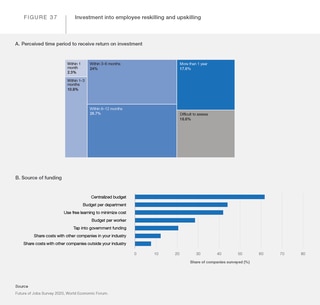 Chapter 3: Public and Private sector Pathways to Reviving Labour ...