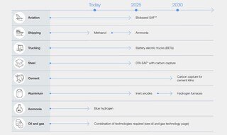 Cross industry findings - Net-Zero Industry Tracker 2023 | World ...