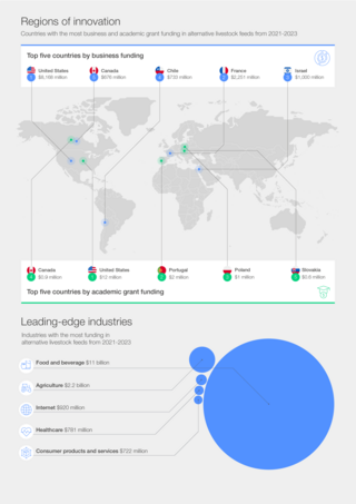 1. AI for scientific discovery - Top 10 Emerging Technologies of 2024 ...