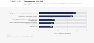 4. Workforce strategies - The Future of Jobs Report 2025 | World ...