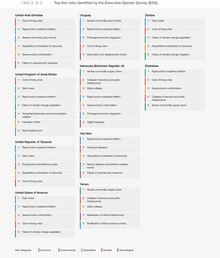 Appendix B: Executive Opinion Survey: National Risk Perceptions ...