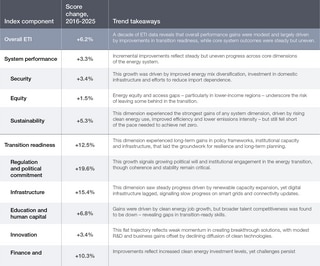 Redefining global energy systems - Fostering Effective Energy ...