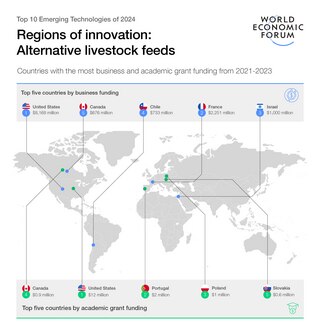 Top 10 Emerging Technologies of 2024 | World Economic Forum