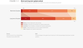 Global Risks 2024: At a turning point - Global Risks Report 2024 ...