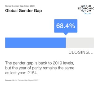 Global Gender Gap Report 2023 | 世界経済フォーラム
