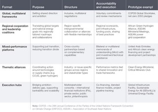 Redefining global energy systems - Fostering Effective Energy ...