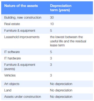Consolidated Financial Statements - Annual Report 2022-2023 | World ...