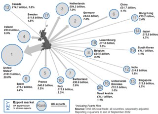 The biggest news about international trade in April 2023 | World ...