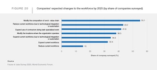 Chapter 2. Forecasts for Labour Market Evolution in 2020-2025 - The ...