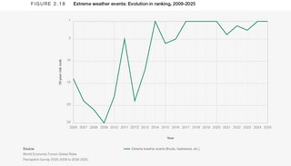 Global Risks 2035: The point of no return - Global Risks Report 2025 ...