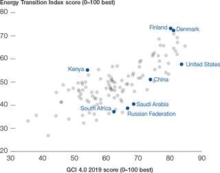 Global Competitiveness Report 2019 | World Economic Forum