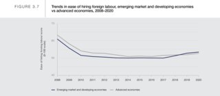 Section 3: Markets - Global Competitiveness Report Special Edition 2020 ...