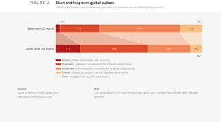 Global Risks Report 2024 | World Economic Forum | World Economic Forum