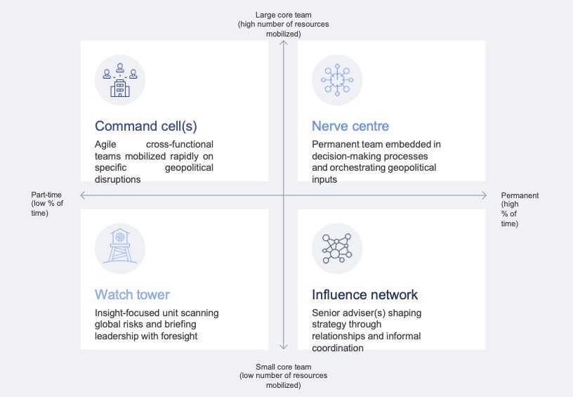 Global firms need to build geopolitical muscle. Here’s how | World ...