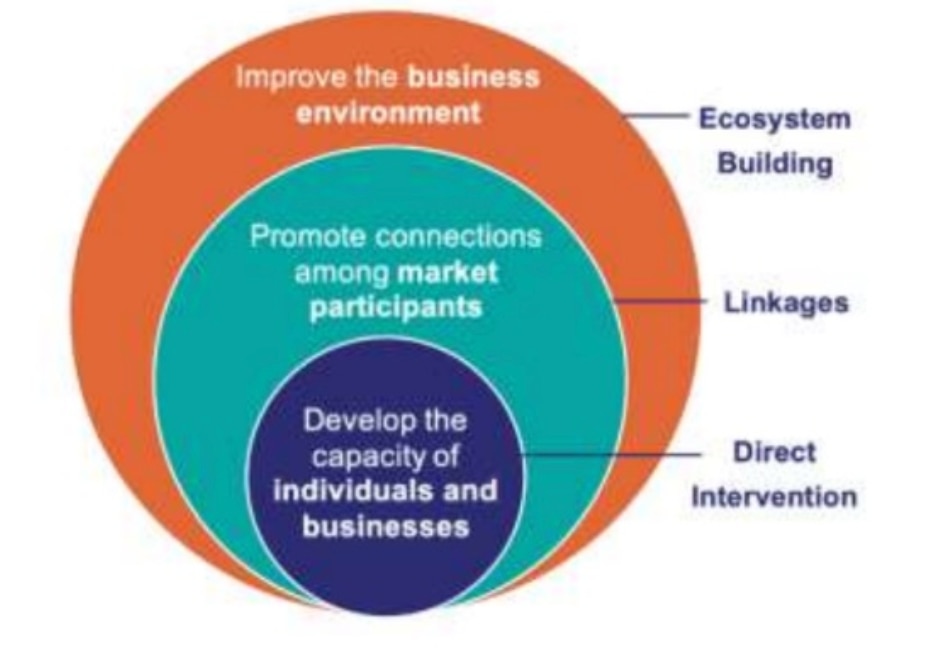 This is how small businesses can boost job creation worldwide | World ...