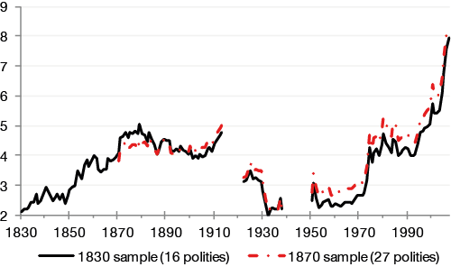 What's the future of globalization? Perhaps history can give us a clue ...