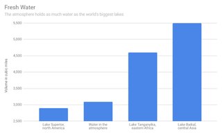 Tackling water scarcity: 4 ways to pull H20 out of thin air | World ...