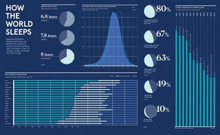 Are You Sleeping Enough? This Infographic Shows How You Compare to the ...