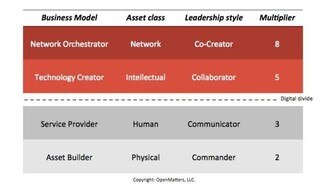 Is your leadership style right for the digital age? | World Economic Forum