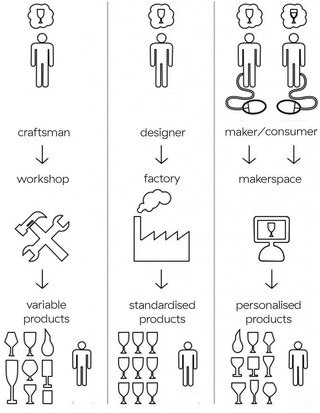 Makerspaces could be the secret to making smart cities smart | World ...