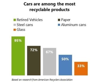 How car manufacturers can reduce waste | World Economic Forum
