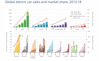 India is going electric. Here's how | World Economic Forum