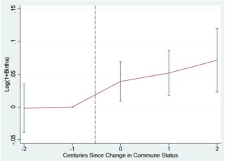Why political and economic freedom drives creativity | World Economic Forum