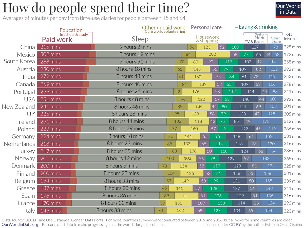 How Do People Spend Their Time 100 Stacked Bar Chart Example Vizzlo Riset How Do People Spend Their Time 100 Stacked Bar Chart Example Vizzlo Riset